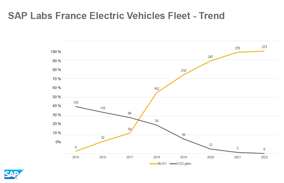 The easy transition to an all-electric… | Transport & Environment